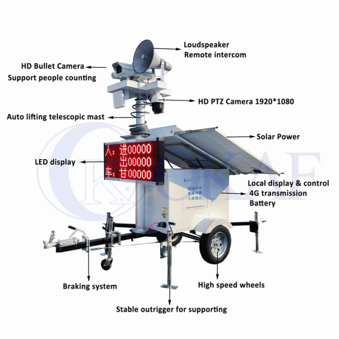 3 - 10m Mobile Sentry Security Trailer People Counting 1080P 4G GPS ...