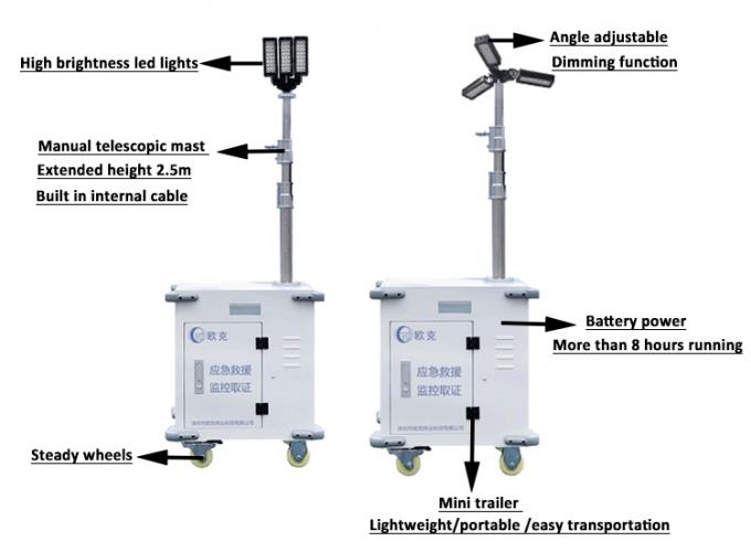 Portable Lightweight Mobile Sentry Security Trailer With 2.5m Manual ...