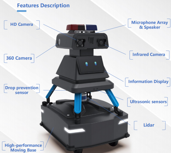 Remotely Control Autonomous Intelligent Robot Security Inspection ...