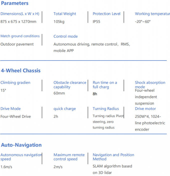 Remotely Control Autonomous Intelligent Robot Security Inspection ...