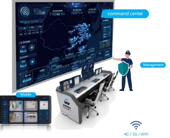Remotely Control Autonomous Intelligent Robot Security Inspection ...